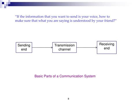 Ppt Communication System Eecb353 Chapter 1 Introduction To Communication Systems Powerpoint
