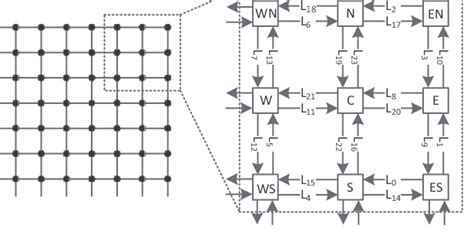 The Link Position In The C Router Link Status Register Download Scientific Diagram