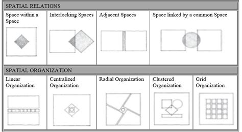 Radial Organization In Architecture