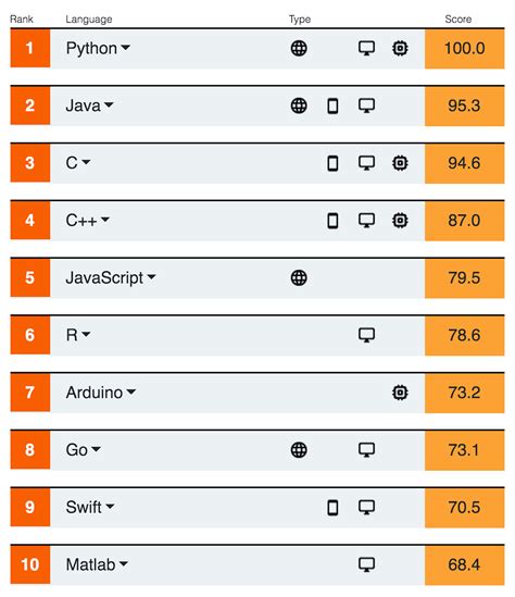 Python es el BASIC de nuestra era es el lenguaje de programación de