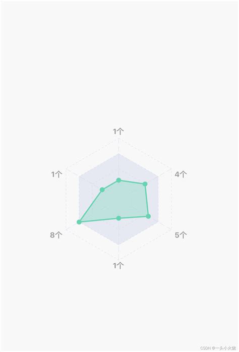 Flutter 雷达图 Csdn博客