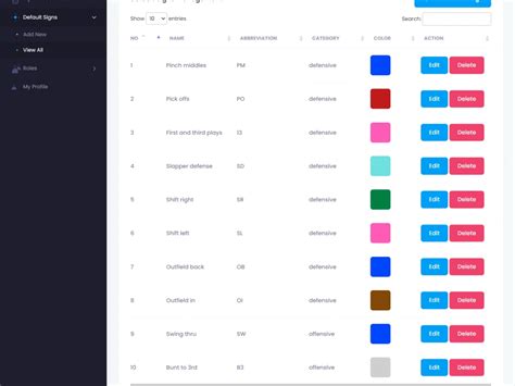 A Customized Product Or Bug Fix In Laravel Upwork