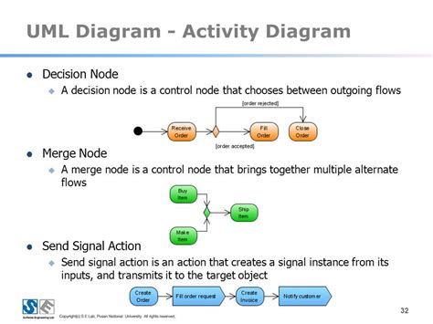 UML Unified Modeling Language Ppt Video Online Download