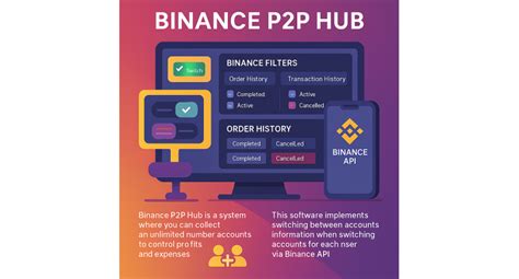 Github Pydevtopbinance P2p Hub A System In Which You Can Collect An