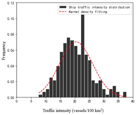 Jmse Free Full Text Research On Dynamic Quaternion Ship Domain Model In Open Water Based On