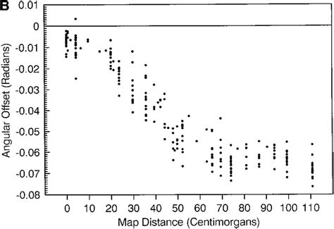 Phenotypes Of Single Recombinant Lines As A Download Scientific Diagram