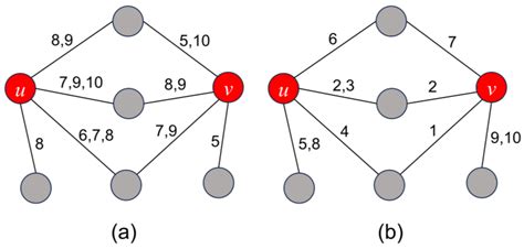 论文审查 Dynamic Graph Transformer With Correlated Spatial Temporal Positional Encoding