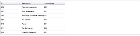 Css Gridview Blank Space When Zoom Out Stack Overflow