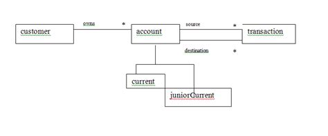 C Bank Assignment Account Inheritance Solved Daniweb