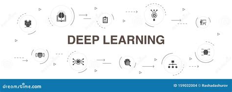 Deep Learning Infographic 10 Steps Stock Vector Illustration Of Algorithm Element 159032004