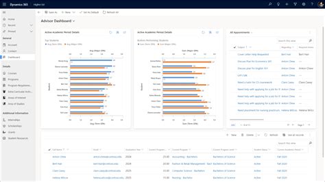 How Microsoft Dynamics 365 Is Transforming The Education Sector