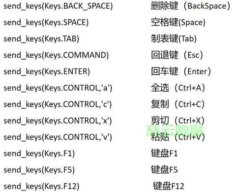 python 键盘码操作 技术分享 云服务器