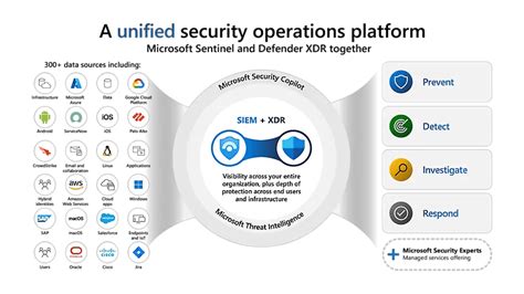 Microsoft Security Copilot The Ultimate Guide For Businesses