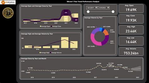 Emeka O On Linkedin Powerbi Powerquery Dashboard Dataanalytics