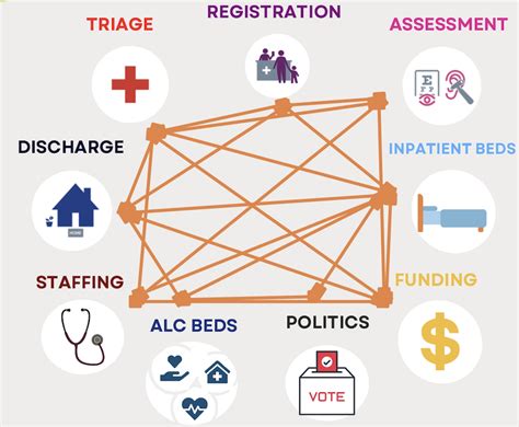 Next Generation Improvement Part 2 Qi Frameworks Quality Improvement
