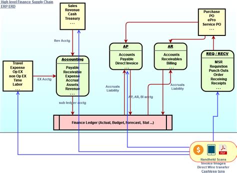 p2p ai src p2p jl docs src process md at main · amitxshukla p2p ai · github