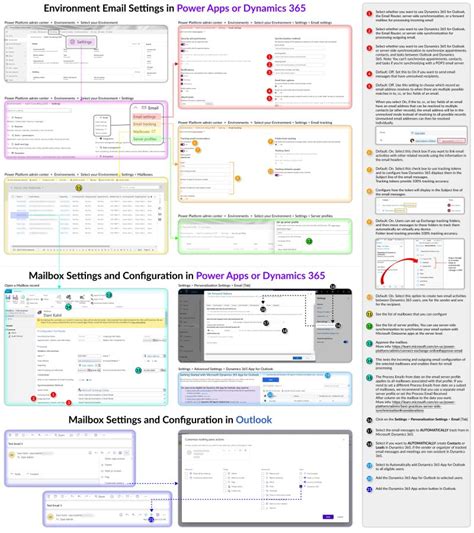 How Outlook And Power Apps Integrate Dani Kahil Posted On The Topic