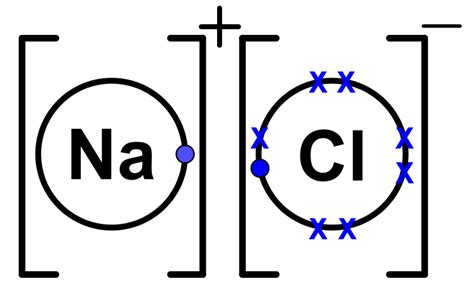Electron Dot Diagram For Sodium Chloride