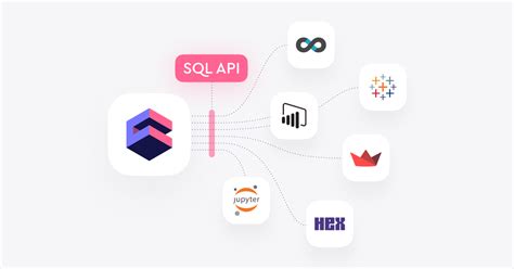 Sql Api And Extended Support For Bi Tools