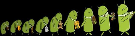 Evolution Of Android OS Download Scientific Diagram