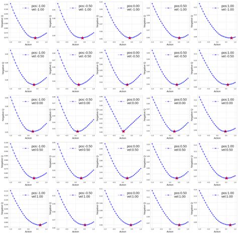 Continuous Action Reinforcement Learning With Input Convex Neural