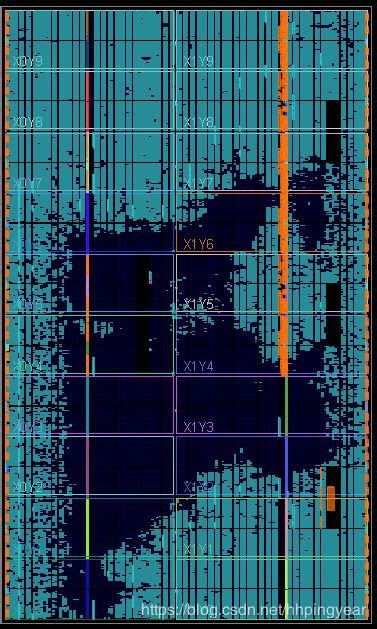 Fpga布局及资源优化 Fpga 开发圈