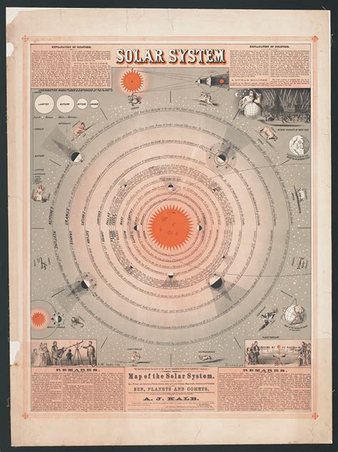 Map Of Solar System Planets