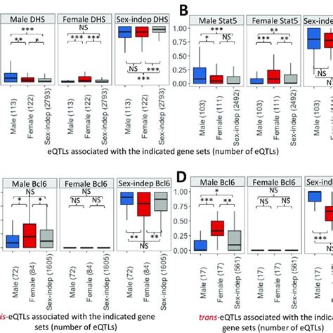 Sex Specificity Across Do Founder Strains A Heatmap Of Log2 Download Scientific Diagram Sex Specificity Across Do Founder Strains A Heatmap Of Log2 Download Scientific Diagram