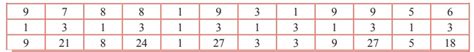 ஈருறுப்புச் செயல்கள் மட்டு எண் கணிதம் Modular Arithmetic தனிநிலைக் கணிதம் கணிதவியல்
