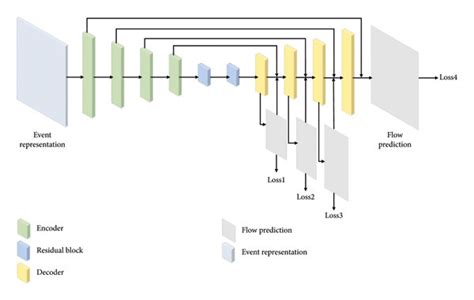 two examples of the network architectures commonly adopted in download scientific diagram