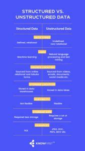 Understanding Structured And Unstructured Data