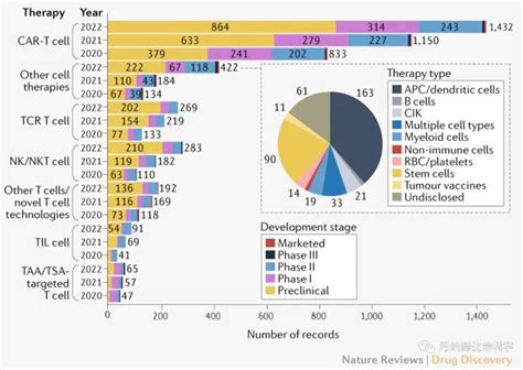 Car T、car Nk、til及tcr T四大免疫细胞疗法概览 知乎