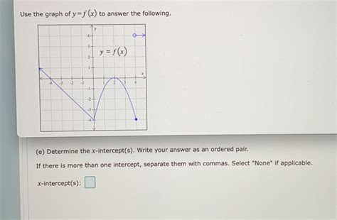 Solved Use The Graph Of Yfx To Answer The Following E Determine
