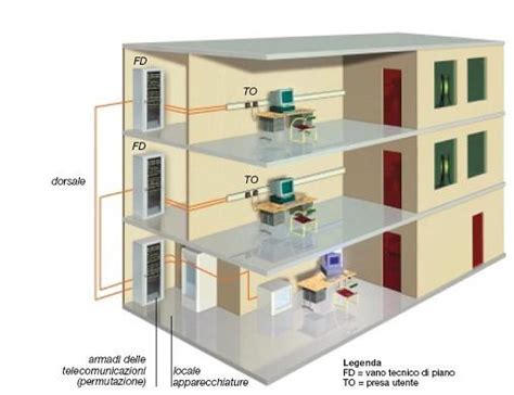 Ingnet Progettazione Reti Lan Fast Ethernet E Gigabit Ethernet A Catania