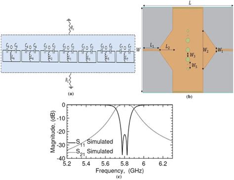 Electronics Special Issue Advancements In Rf Microwave And Millimeter Wave Circuits And