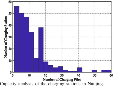 Figure 2 From A Two Phase On Line Joint Scheduling Of Pricing And Control For Welfare