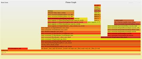 Mysql 查询性能显著提升，apache Doris 向量化版本在小米ab实验场景的调优实践｜最佳实践 个人文章