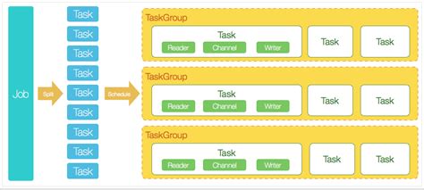 Datax迁移oracle数据到postgresql 墨天轮