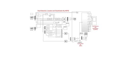 Fault Detection Classification And Location In Power System Using Anfis Lms Solution