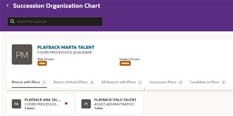 Succession Organization Chart Security — Cloud Customer Connect