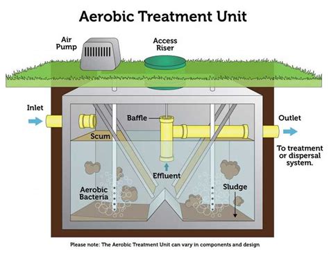 Understanding The Clearstream Septic System An Informative Diagram