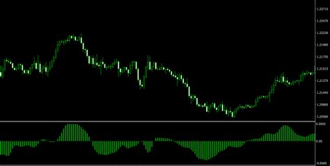 Atr Trailing Stop Mt4 Indicator Volatility Based Stop Losses And Trend