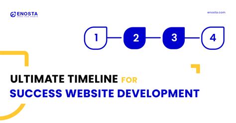 Success Timeline For Website Development In 5 Phases Enosta