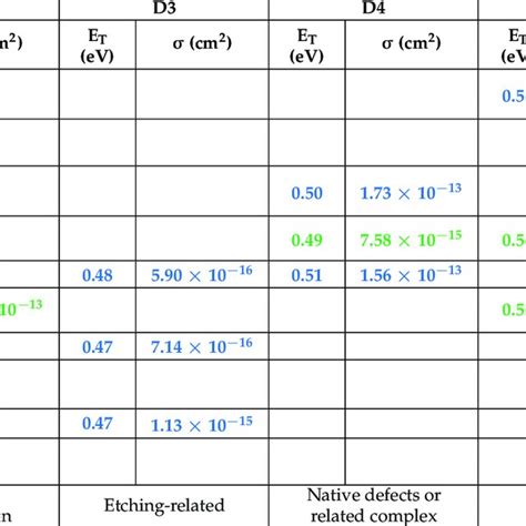 Energies And Cross Sections Extracted From Arrhenius Plots For The Download Scientific Diagram