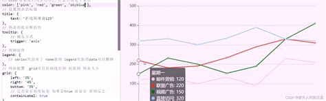 Echarts的配置一 Ew帮帮网 Echarts的配置一 Ew帮帮网