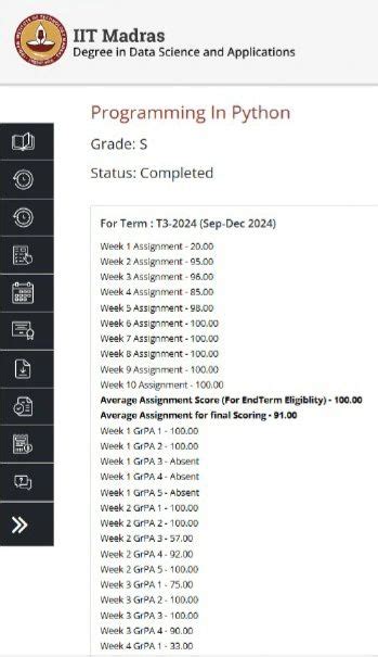 Python Iitmadras Coding Learningbydoing Labangi Mahata 22 Comments