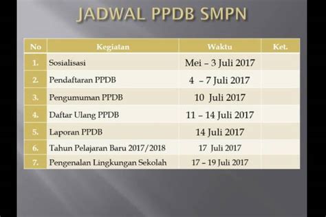 Zonasi Ppdb 2017 Tingkat Smp Di Tangsel Palapa News