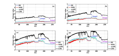 The Transient Lorenz Map Download Scientific Diagram