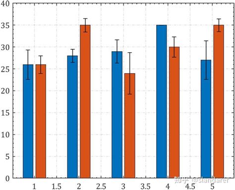 Matlab 特殊绘图小合集二 金字塔图、类桑基图、y轴分段填充折线图 知乎