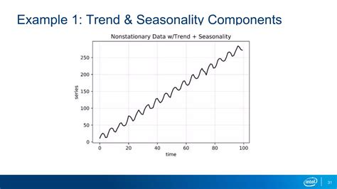 Lesson 2 Stationary Time Series Pptx Technology And Computing